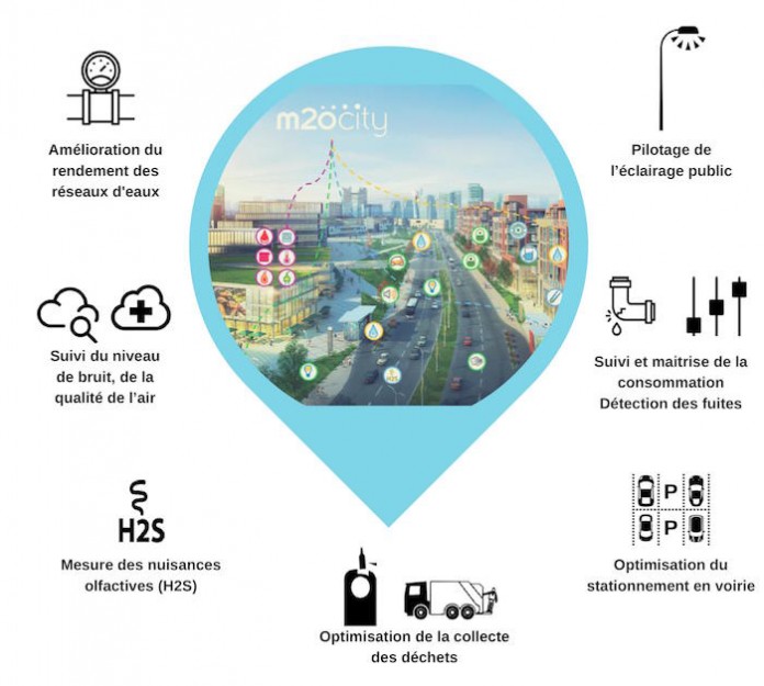 Comprendre : Smart City, la ville connectée et intelligente - IT SOCIAL