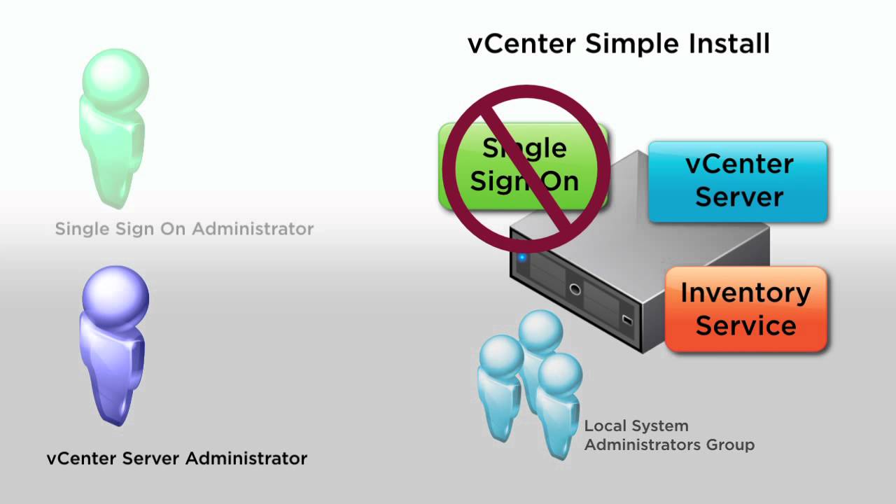 Vcenter - IT SOCIAL