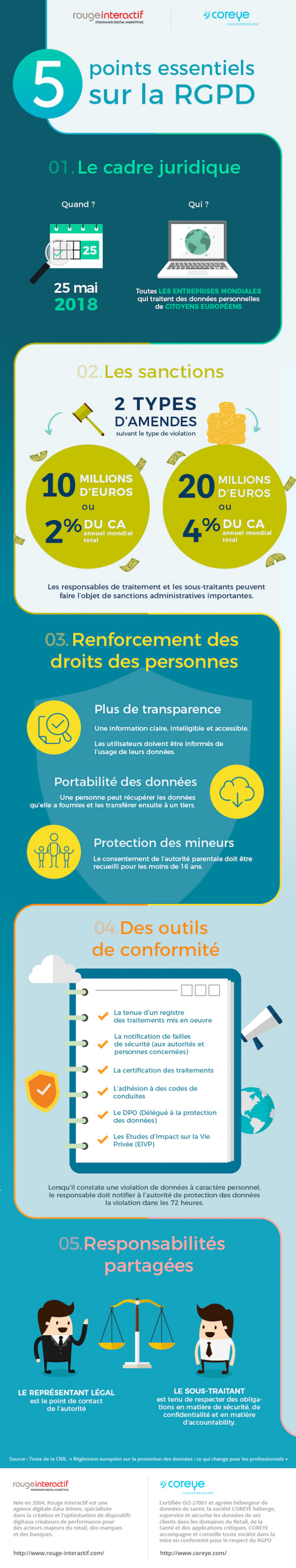 5 points essentiels sur la RGPD (infographie) - IT SOCIAL