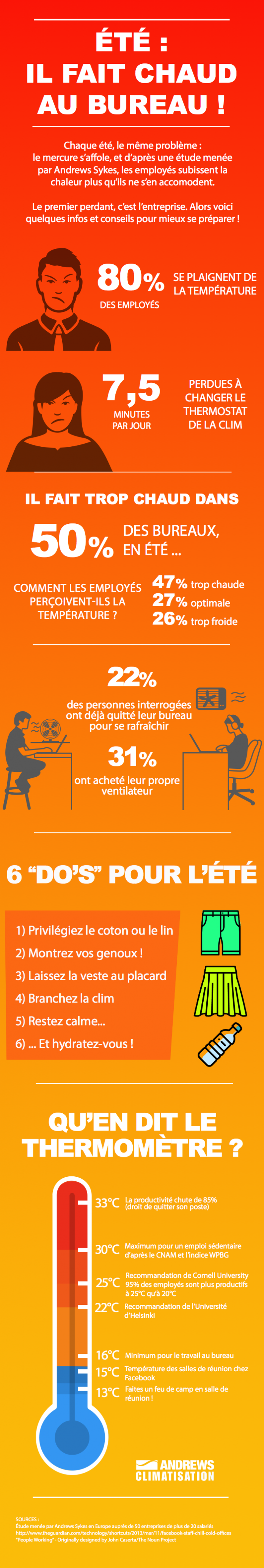 Il fait chaud, vraiment trop chaud au bureau ! (infographie) - IT SOCIAL