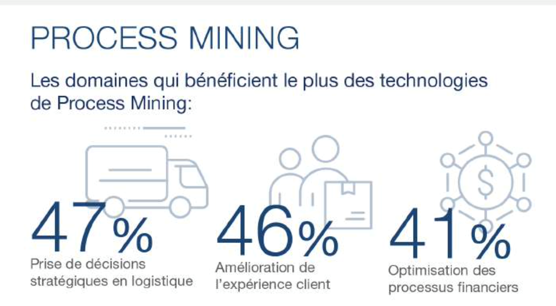 La France championne du Process Mining - IT SOCIAL