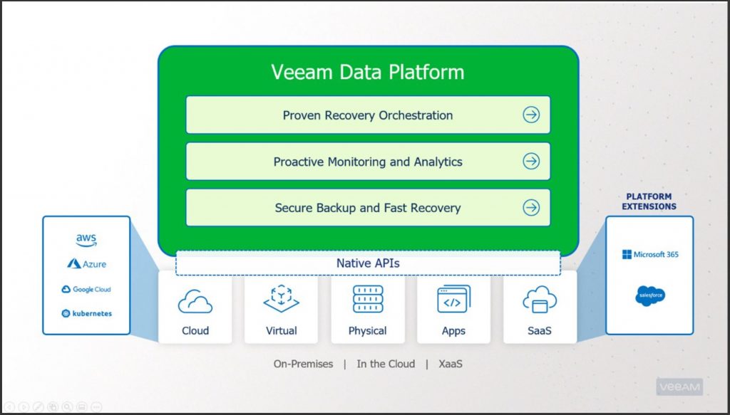 Veeam lance Data Platform, une solution complète de sauvegarde et de ...