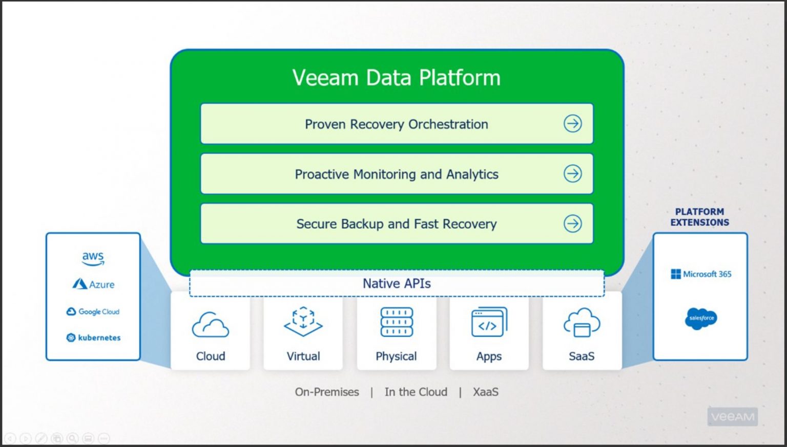 Veeam lance Data Platform, une solution complète de sauvegarde et de ...